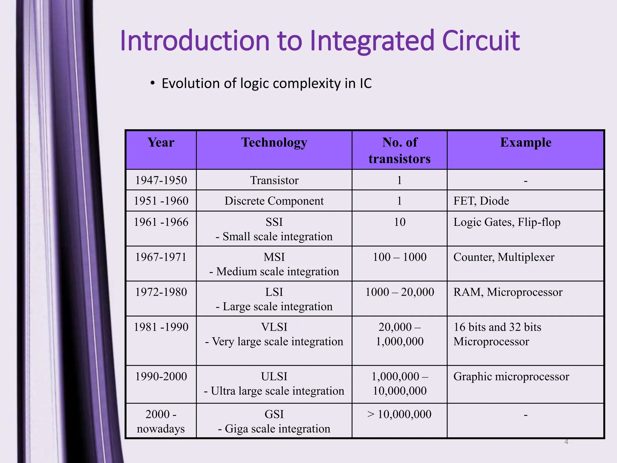 Introduction to IC.ppt
