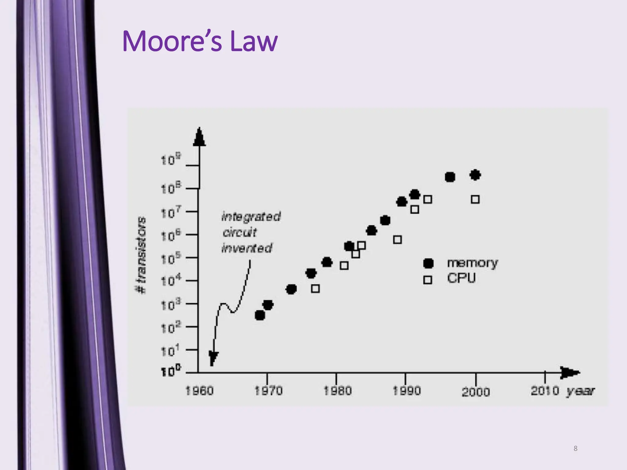 Introduction to IC.ppt