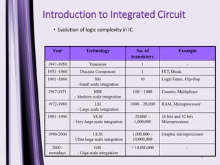 Introduction to IC.ppt