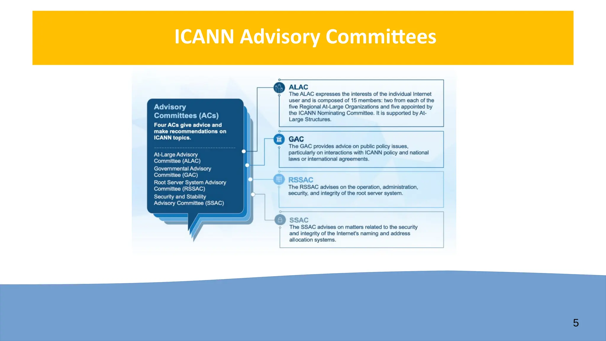 Introduction to ICANN and Fellowship program by Shreedeep Rayamajhi.pdf