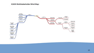 Introduction to ICANN and Fellowship program by Shreedeep Rayamajhi.pdf