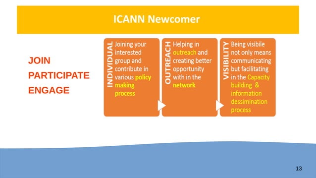 Introduction to ICANN and Fellowship program by Shreedeep Rayamajhi.pdf
