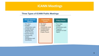 Introduction to ICANN and Fellowship program by Shreedeep Rayamajhi.pdf ...