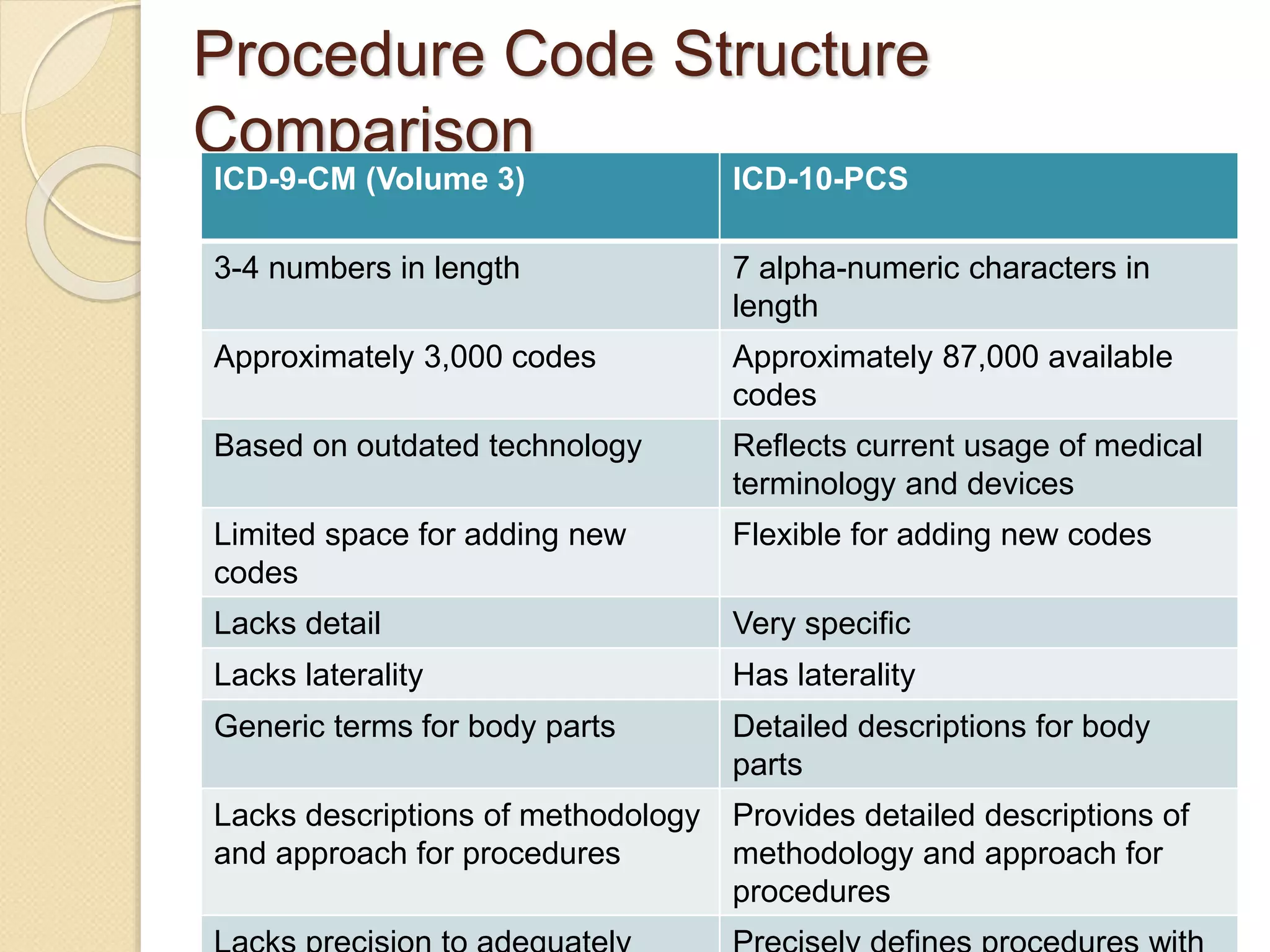 Introduction to ICD-10 4.23.15.ppt