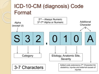 Introduction to ICD-10 4.23.15.ppt | Surgery | Medical Health