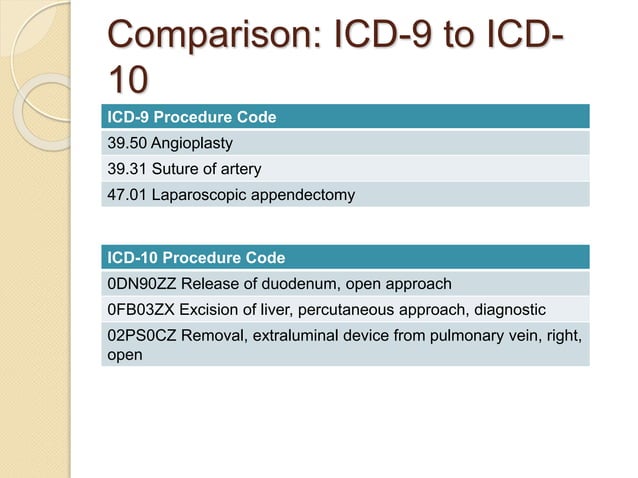 Introduction to ICD-10 4.23.15.ppt