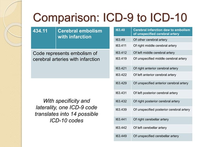 Introduction to ICD-10 4.23.15.ppt