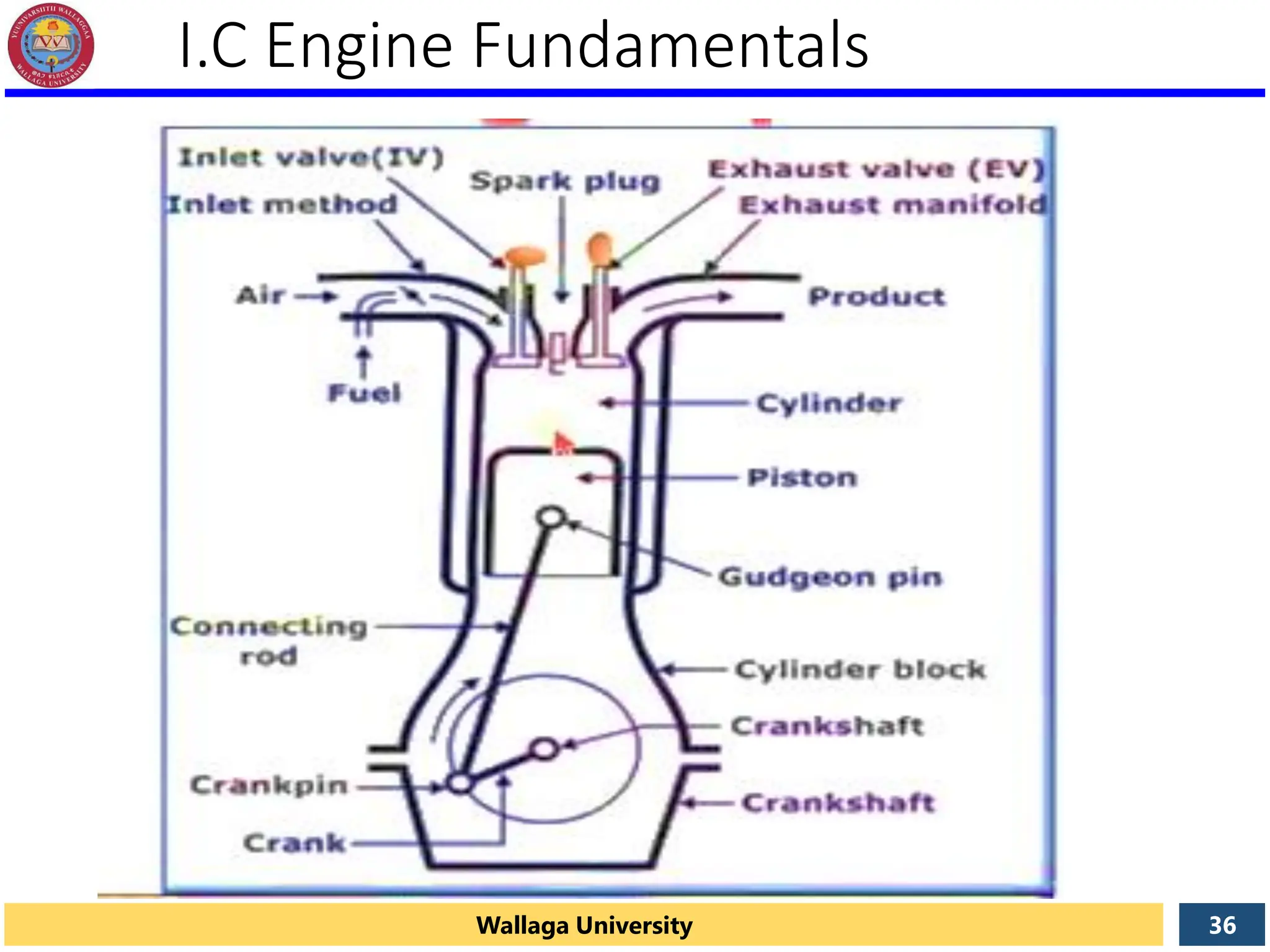 Introduction to IC Engine-1.pdf