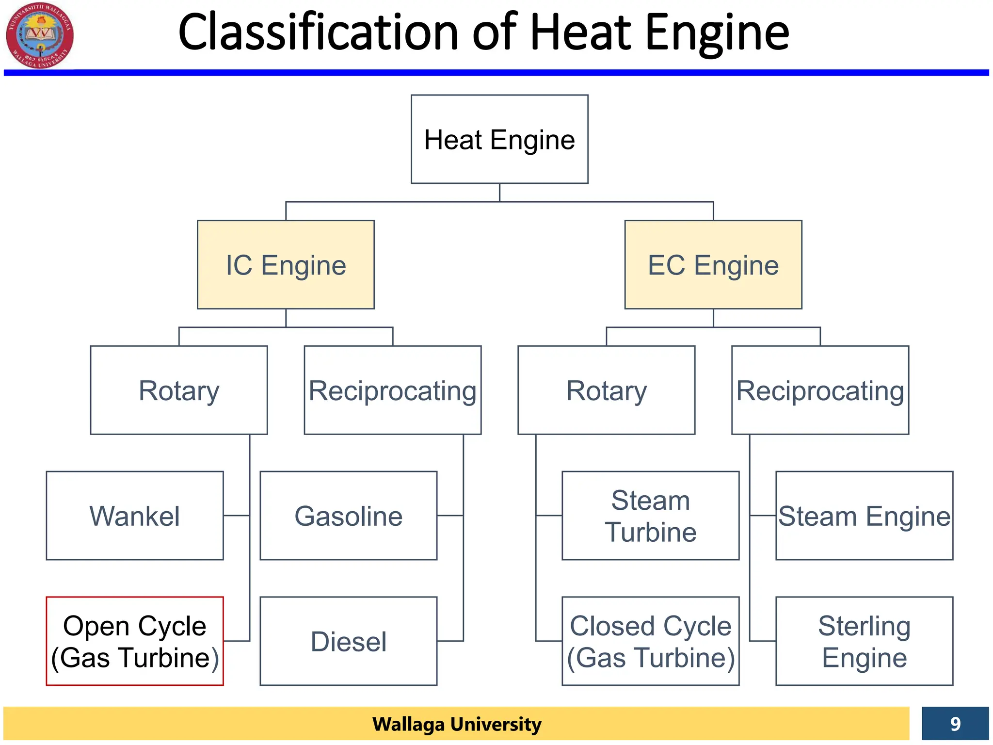 Introduction to IC Engine-1.pdf