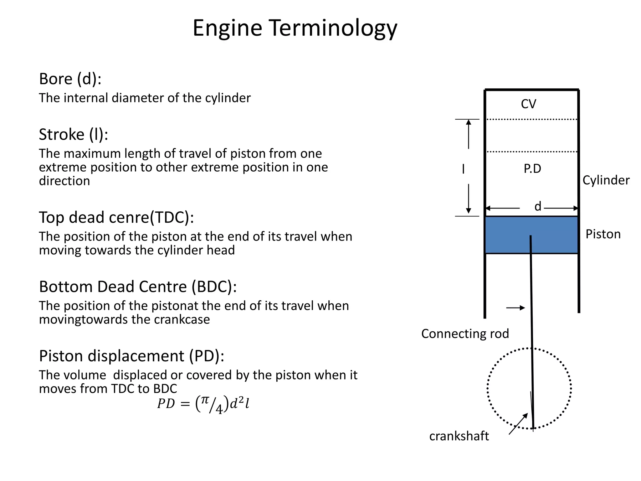 Introduction to IC Engine.pptx