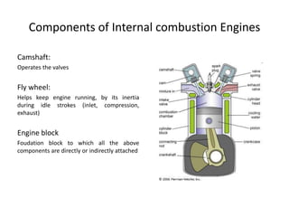 Introduction to IC Engine.pptx