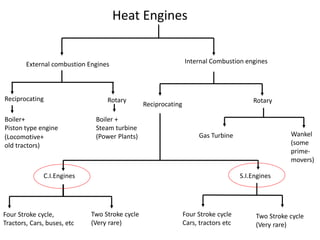 Introduction to IC Engine.pptx