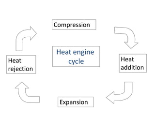 Introduction to IC Engine.pptx
