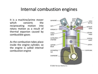 Introduction to IC Engine.pptx