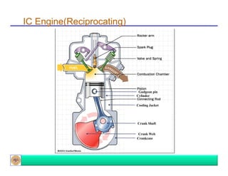 Introduction to ic engines | PDF