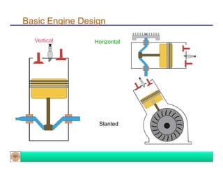Simple Engine Design
