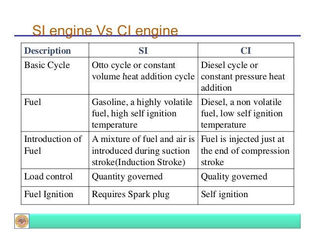 Introduction to ic engines
