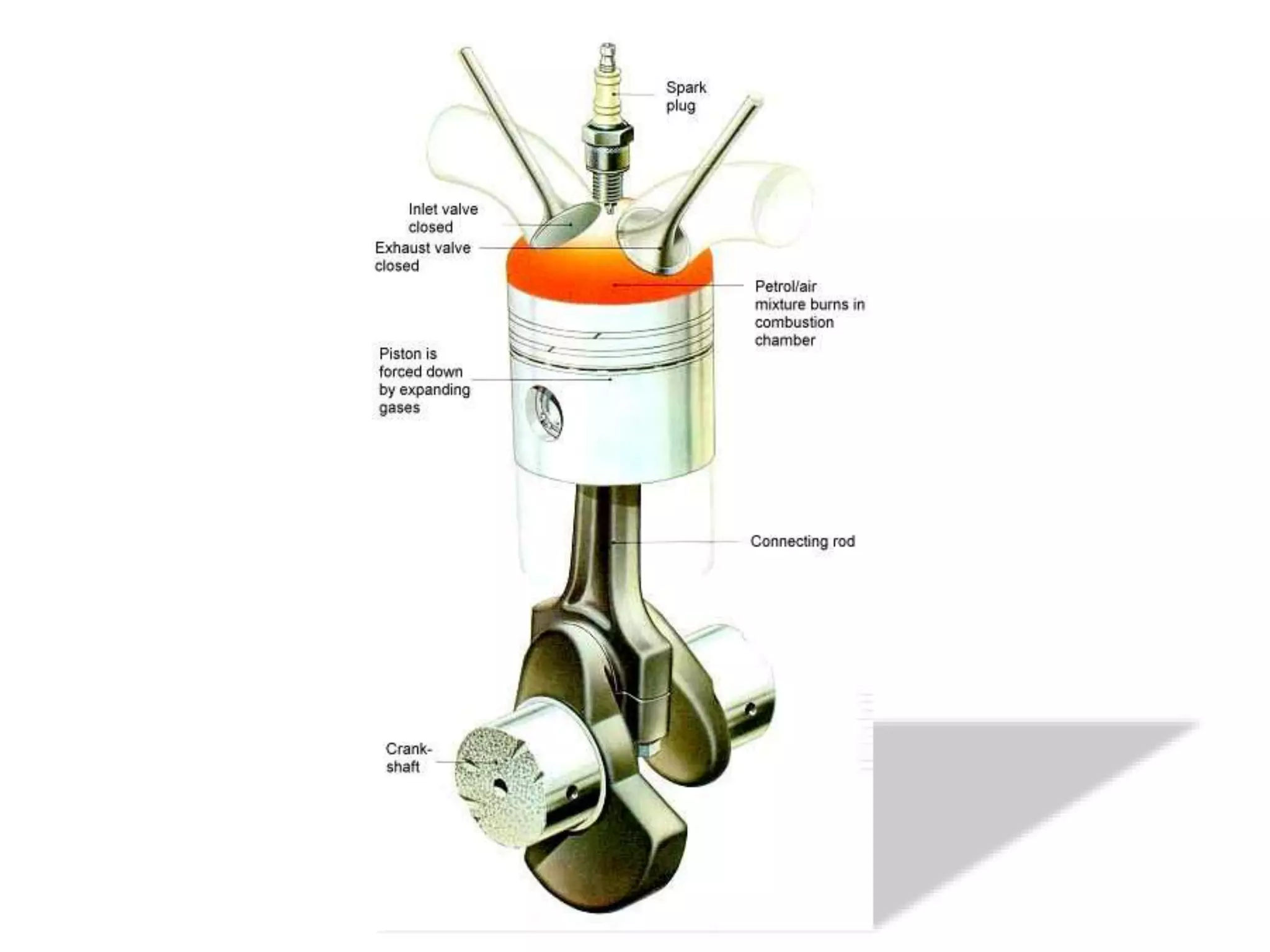 Introduction to ic engines | PPTX | Chemistry | Science