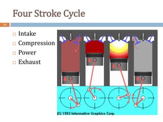 Introduction to ic engines | PPTX | Chemistry | Science