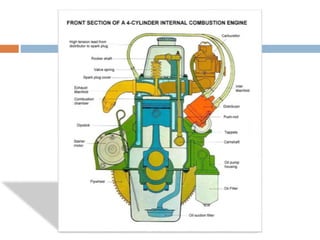 Introduction to ic engines | PPTX | Chemistry | Science