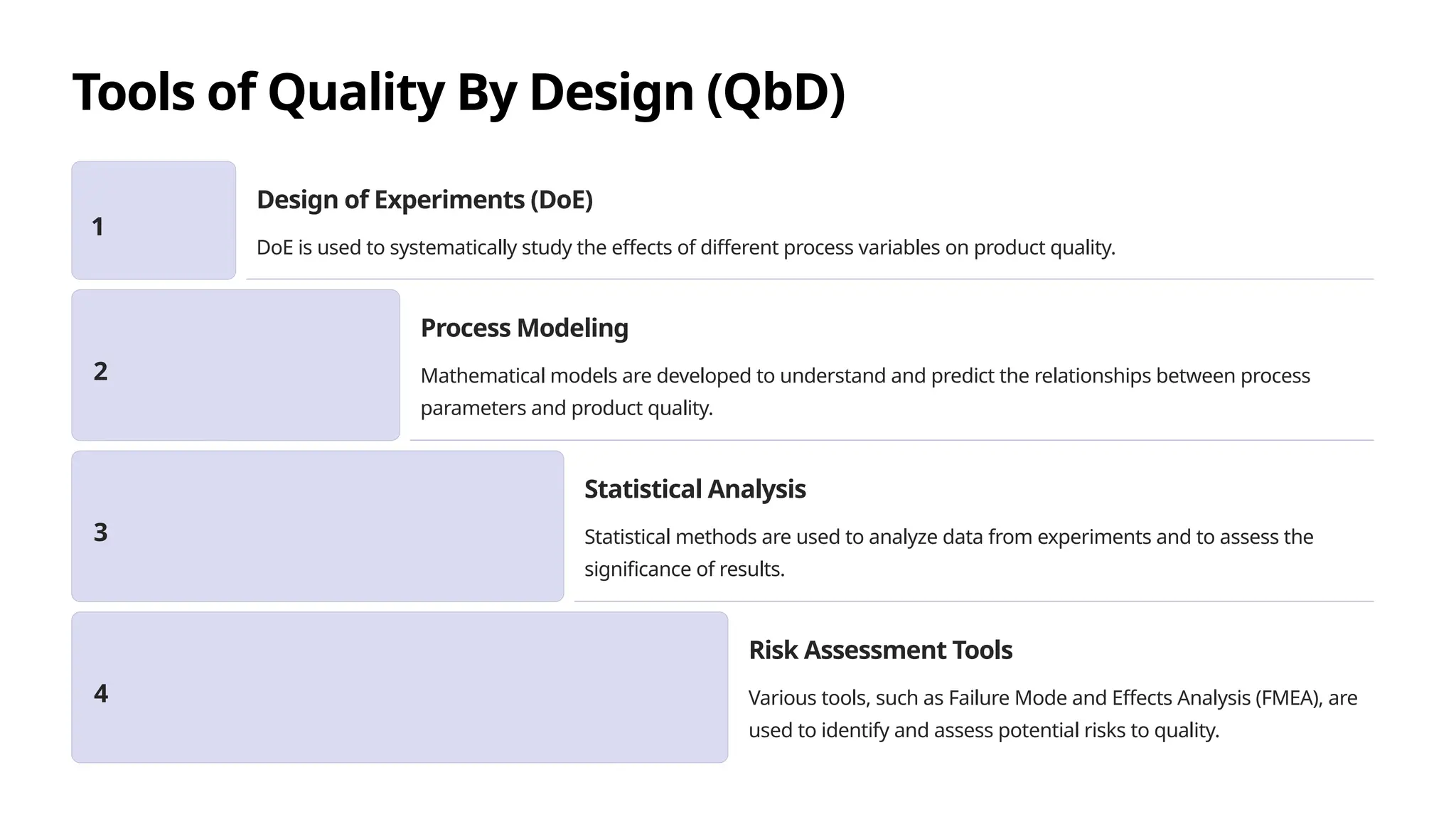 Introduction to ICH Guidelines on Slideshare by Raj Kumar Mandal | PDF