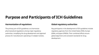 Introduction to ICH Guidelines on Slideshare by Raj Kumar Mandal | PDF
