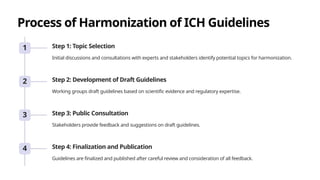 Introduction to ICH Guidelines on Slideshare by Raj Kumar Mandal | PDF
