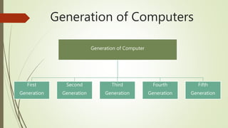 Introduction to ict | PPTX