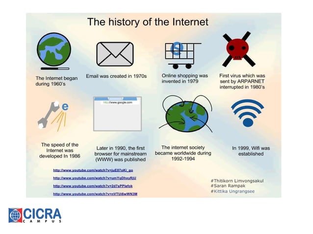Introduction to ICT | PPT