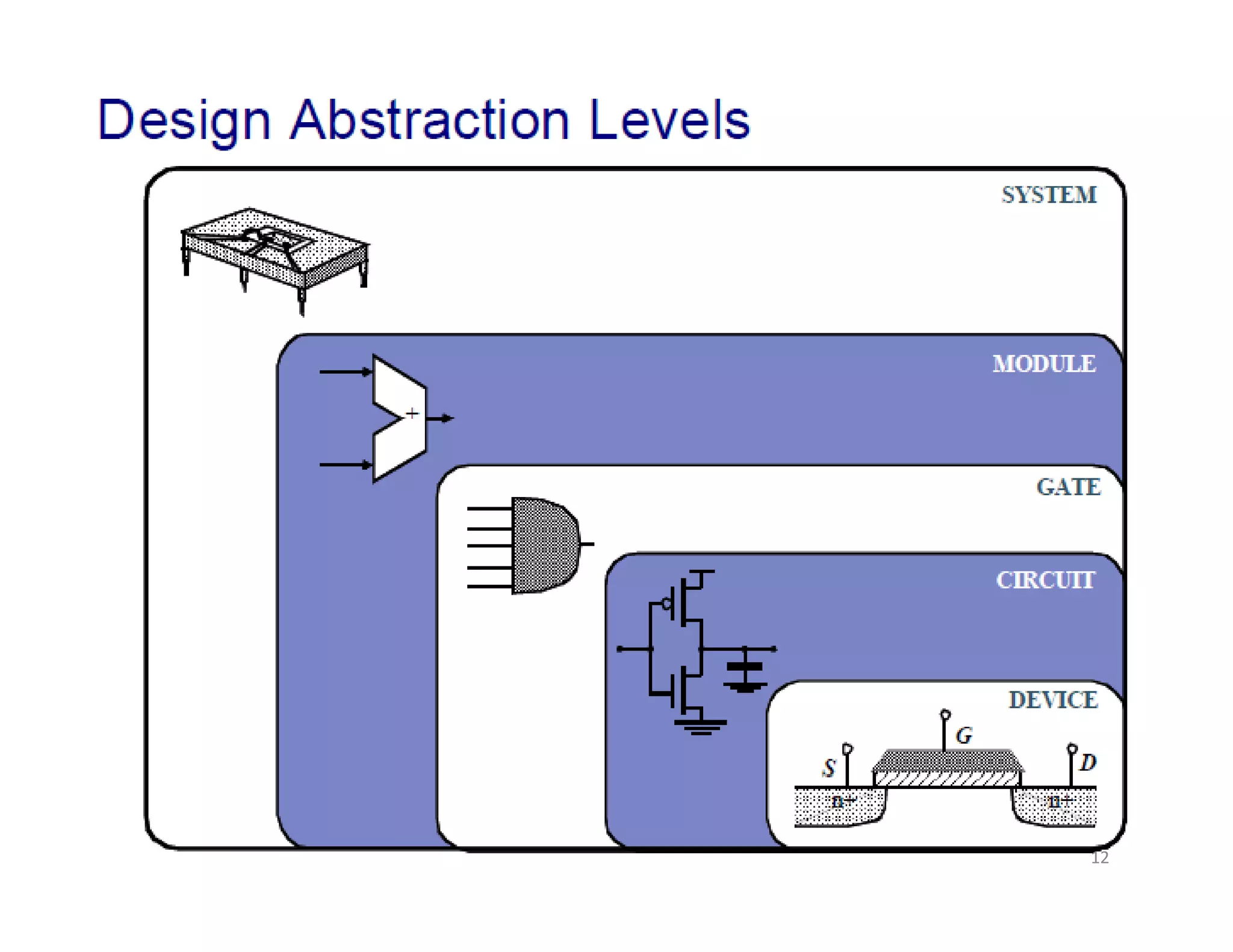 Introduction to ic technology and applications | PDF