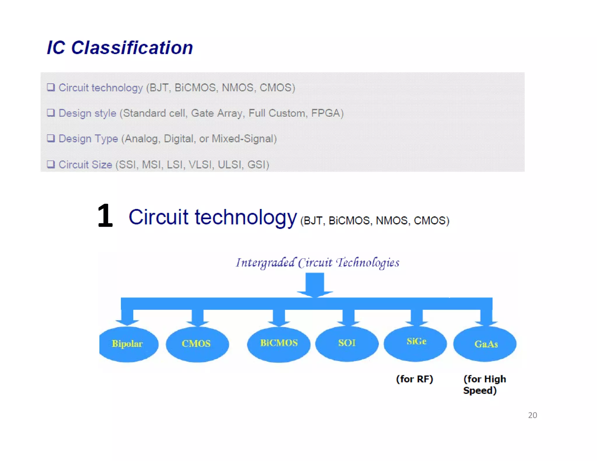 Introduction To Ic Technology And Applications Pdf Physics Science