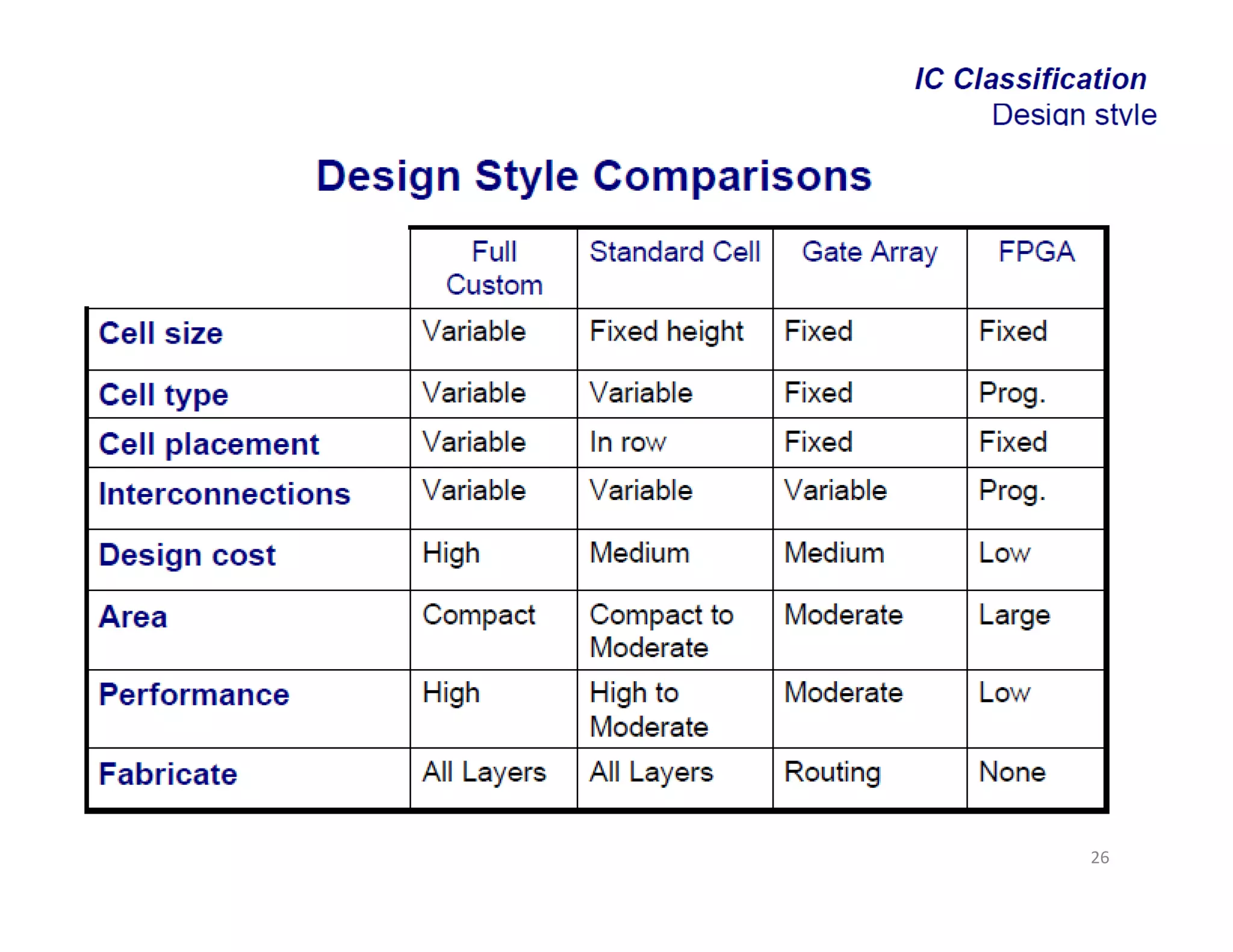 Introduction to ic technology and applications | PDF