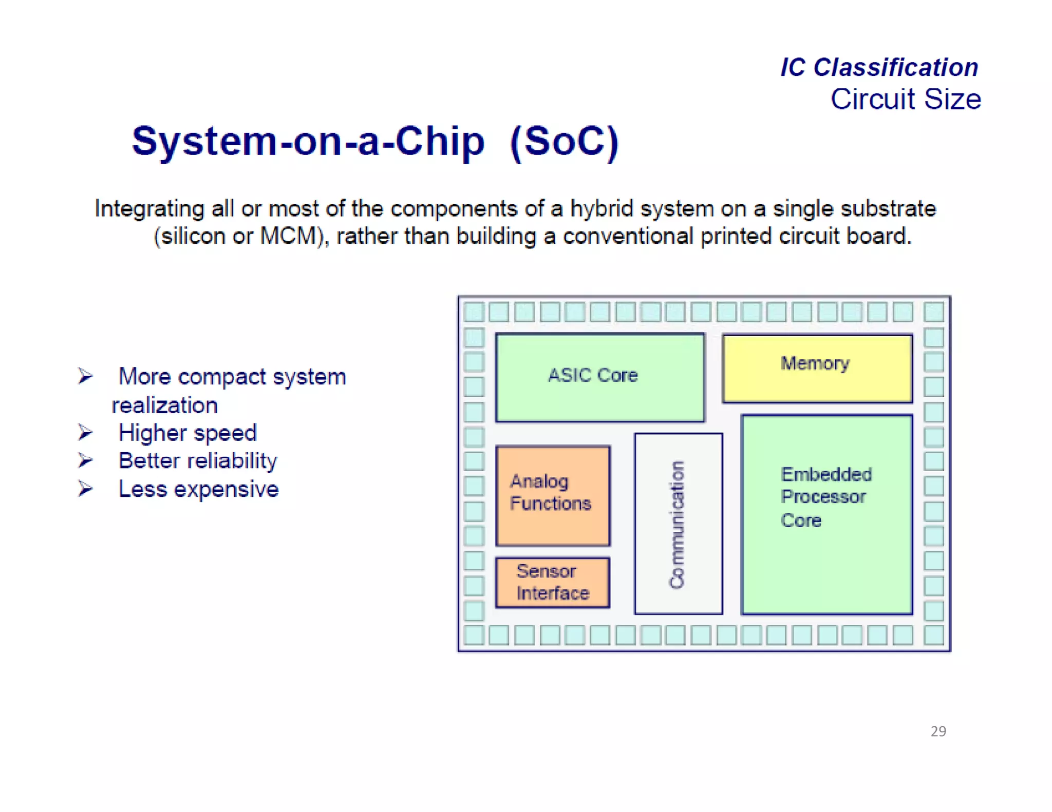 Introduction to ic technology and applications | PDF