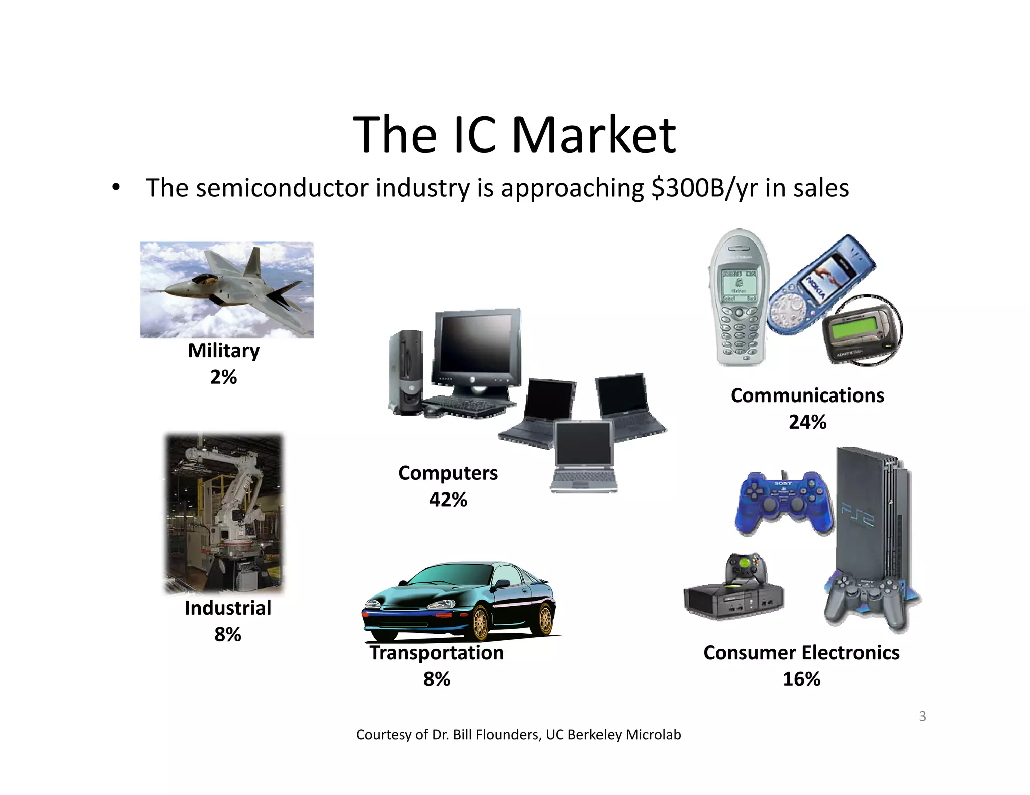 Introduction to ic technology and applications | PDF