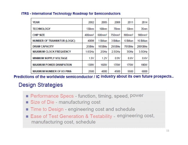 Introduction to ic technology and applications | PDF | Physics | Science