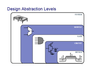 Introduction to ic technology and applications | PDF