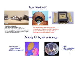 Introduction to ic technology and applications | PDF