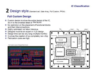 Introduction to ic technology and applications | PDF