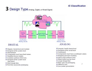 Introduction to ic technology and applications | PDF