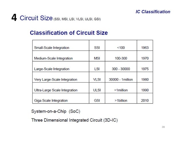 Introduction to ic technology and applications | PDF | Physics | Science