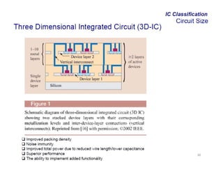 Introduction to ic technology and applications | PDF