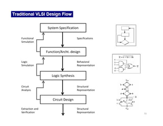 Introduction to ic technology and applications | PDF