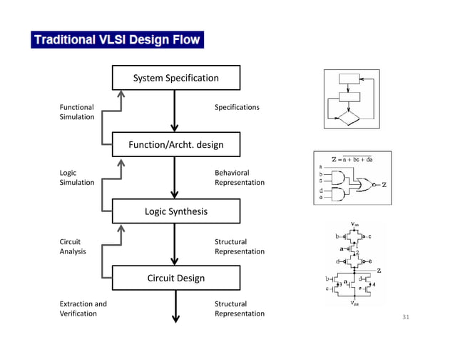 Introduction to ic technology and applications | PDF | Physics | Science