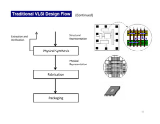Introduction to ic technology and applications | PDF