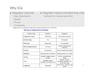 Introduction to ic technology and applications | PDF