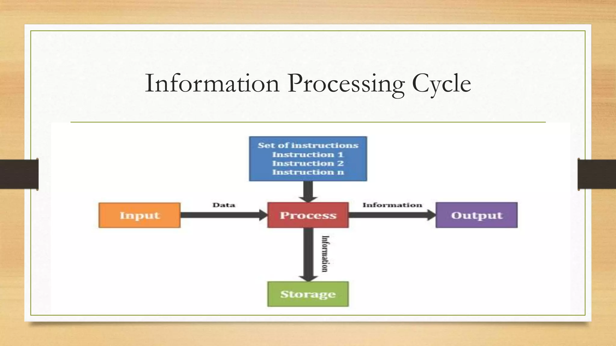 Introduction to ICT lab 01.pptx