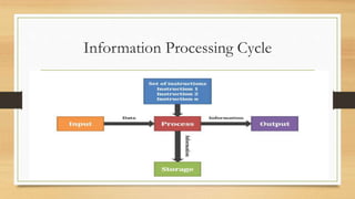 Introduction to ICT lab 01.pptx