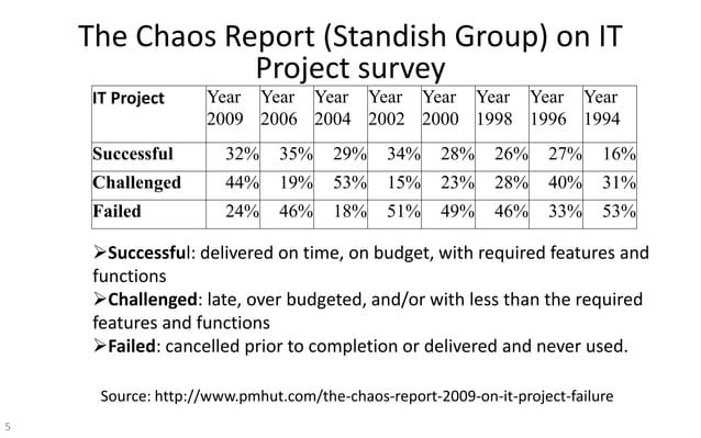 Introduction to ict project management | PPTX
