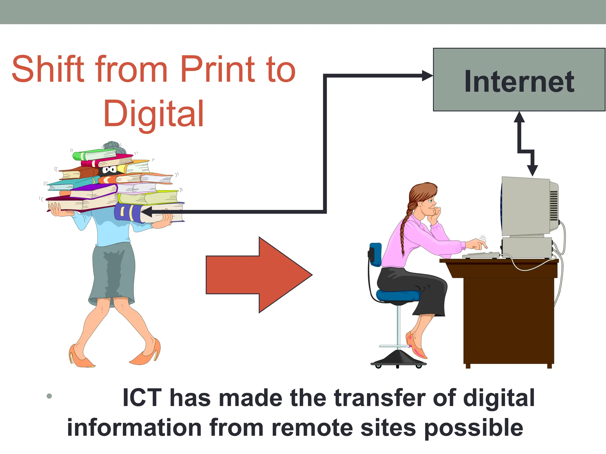 Introduction To ICT Specialization and its role.pdf