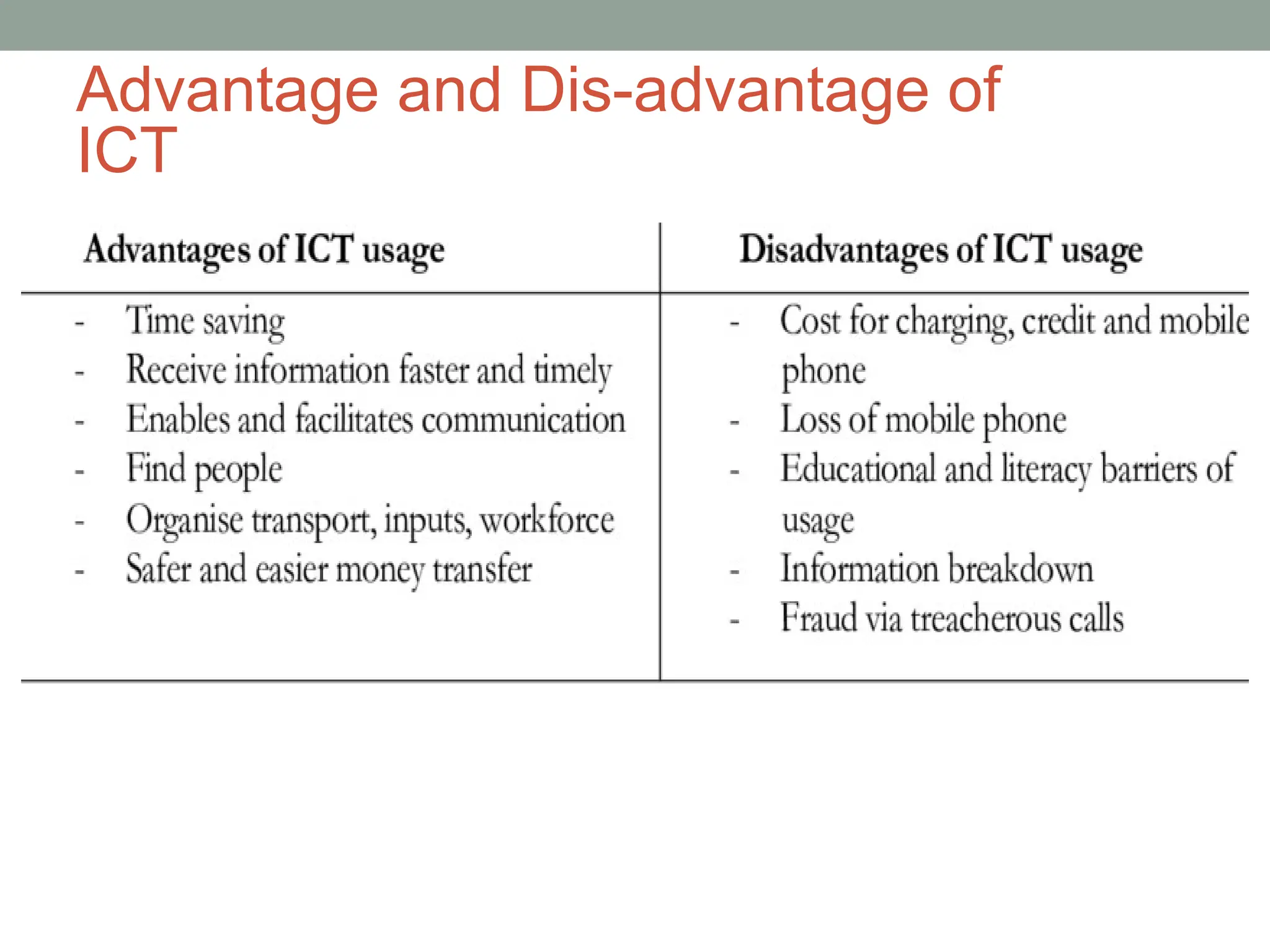 Introduction To ICT Specialization and its role.pdf
